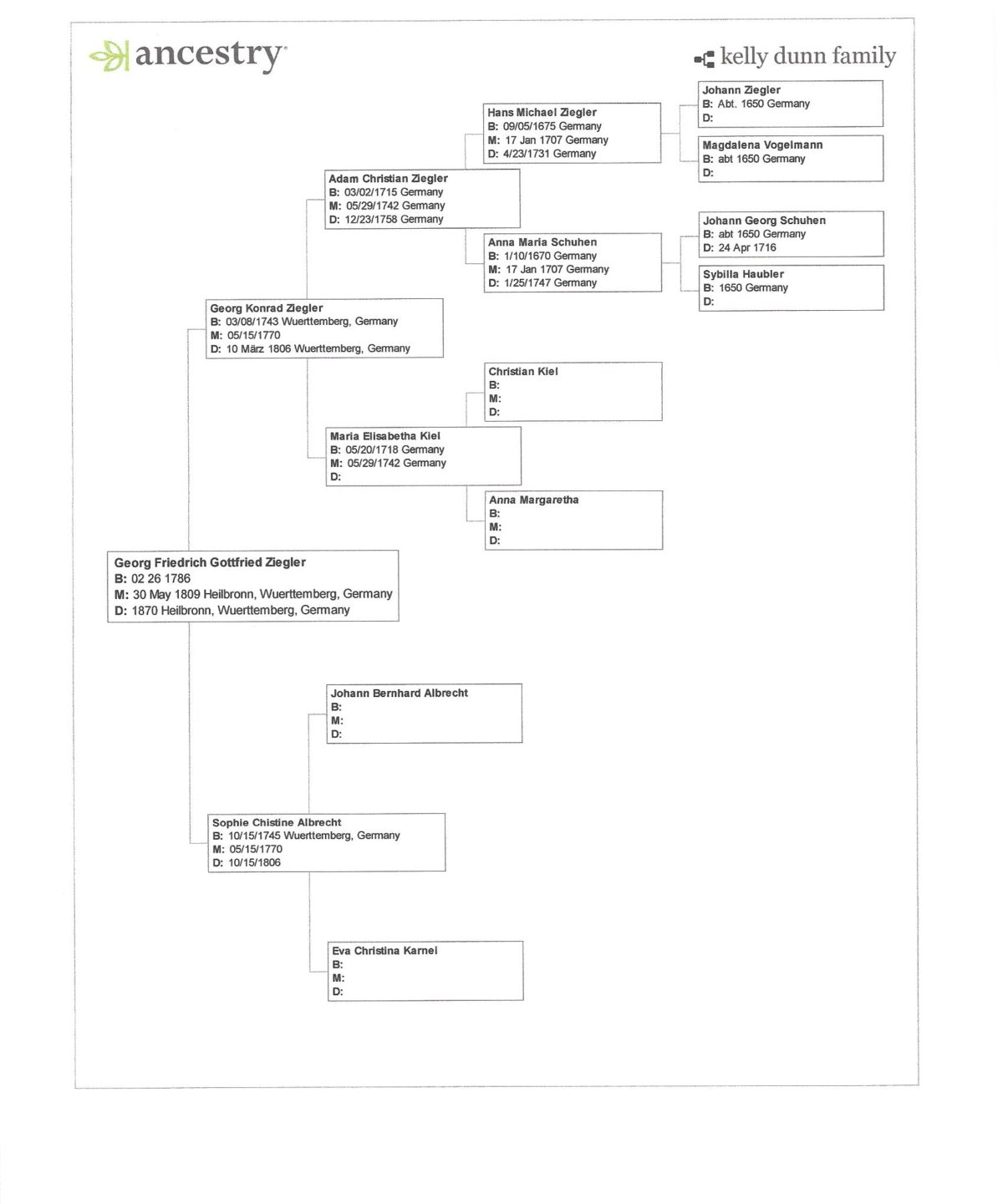 Zeigler & Lockwood Families – Kele's Adventure